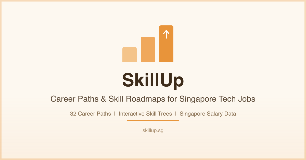 Project Coordinator Salary in Singapore (2026)